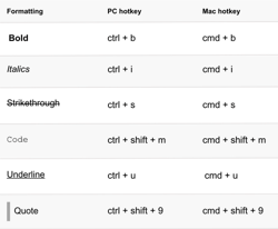 Upgraded Text Editor is now live!