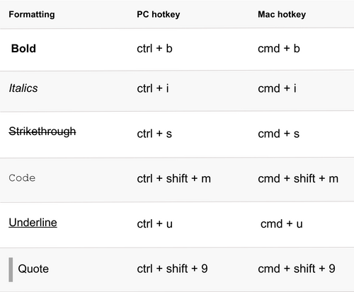 Upgraded Text Editor is now live!