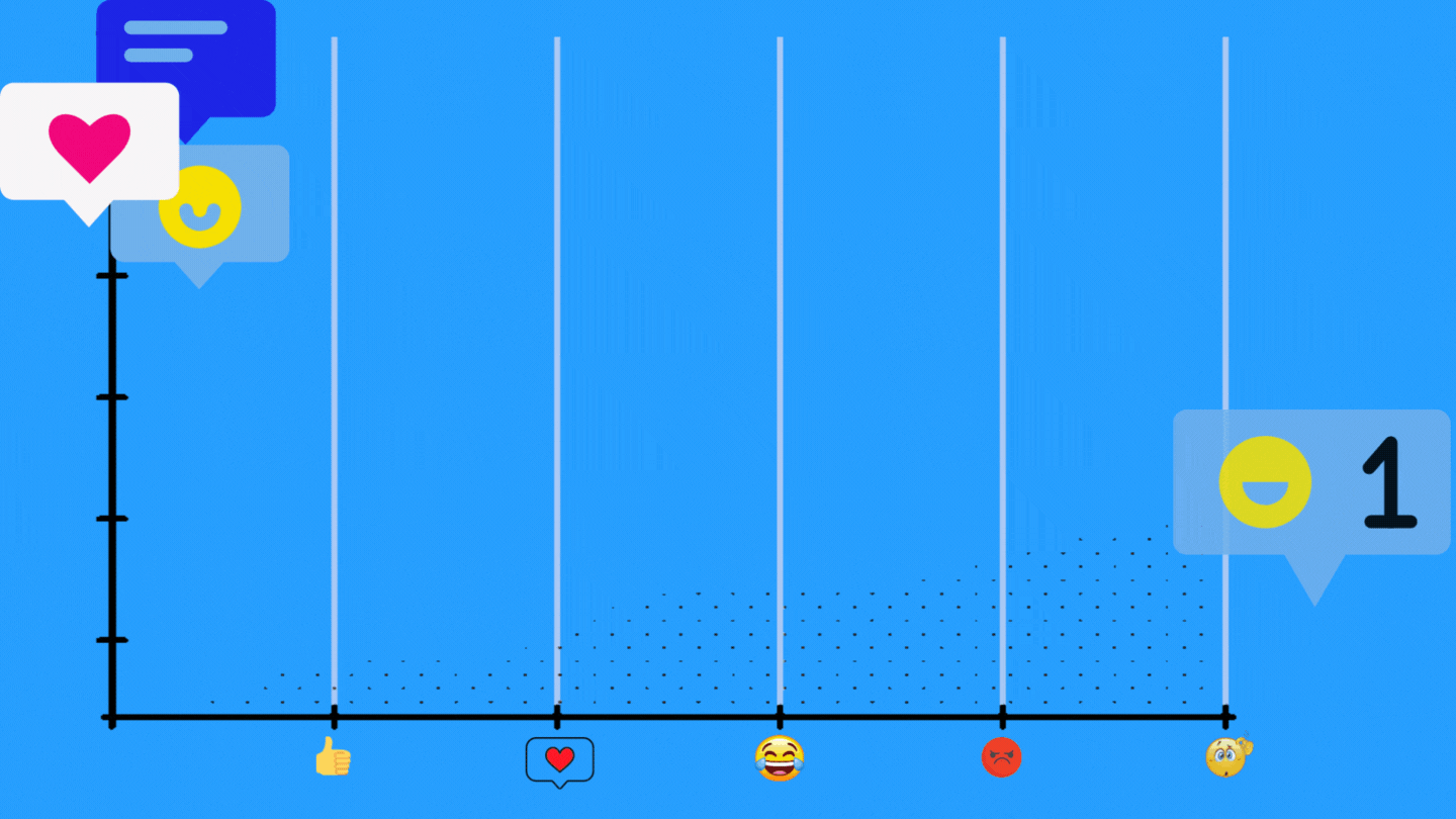 Introducing Reactions Analytics!