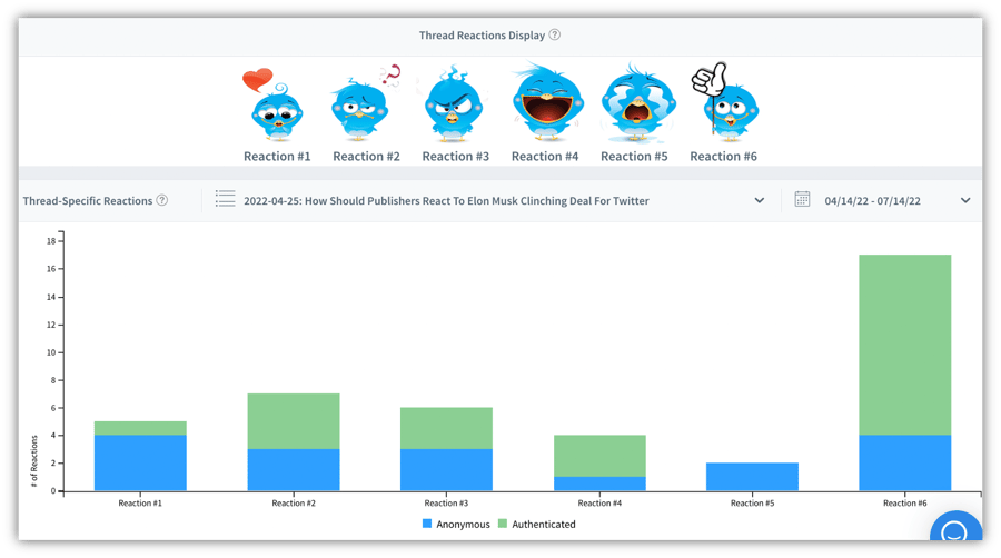 Introducing Reactions Analytics!
