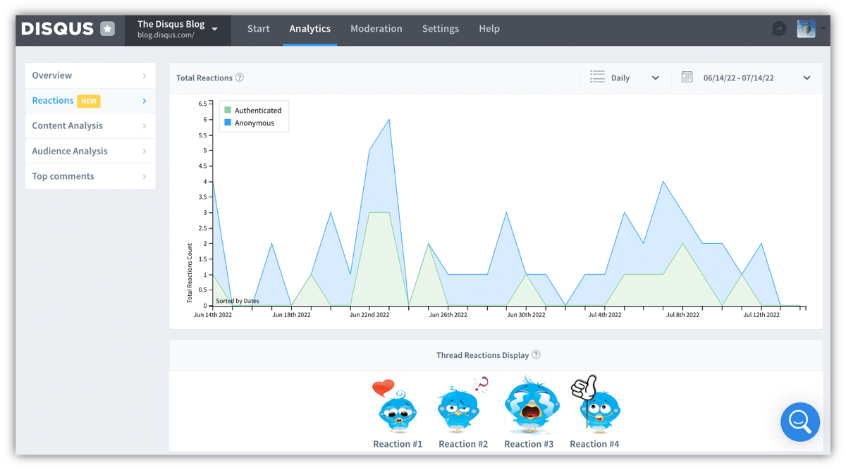 Introducing Reactions Analytics!